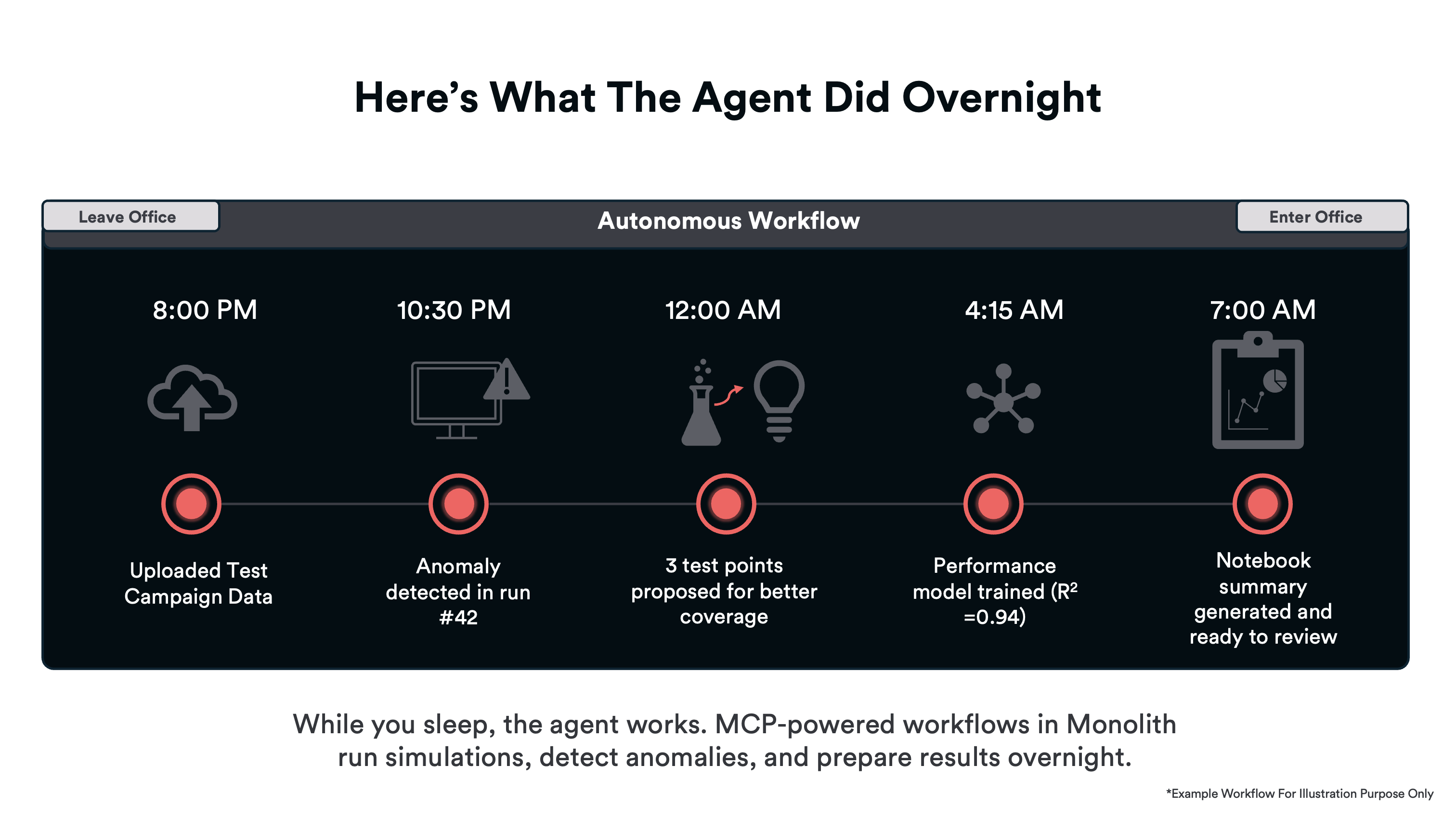 How Mcp Automates And Accelerates Engineering Analysis Monolith 8490